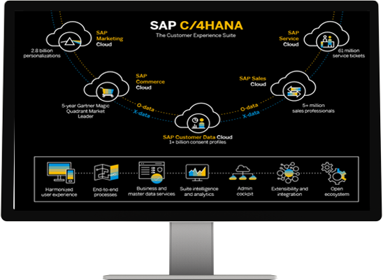 SAP C/4HANA - Techlab Systems Ltd