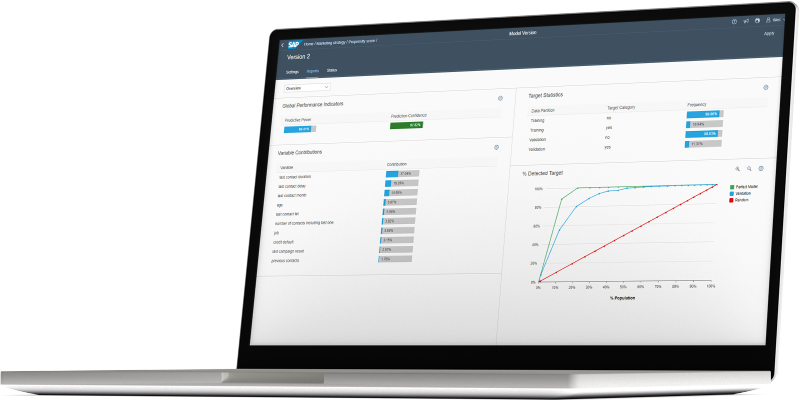 Predictive Analytics - Techlab Systems Ltd