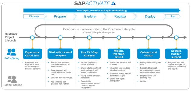 SAP Upgrade - Techlab Systems Ltd